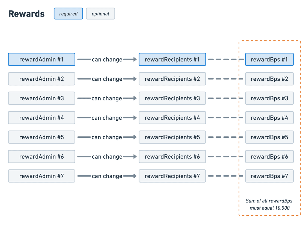 Introducing Clanker v4