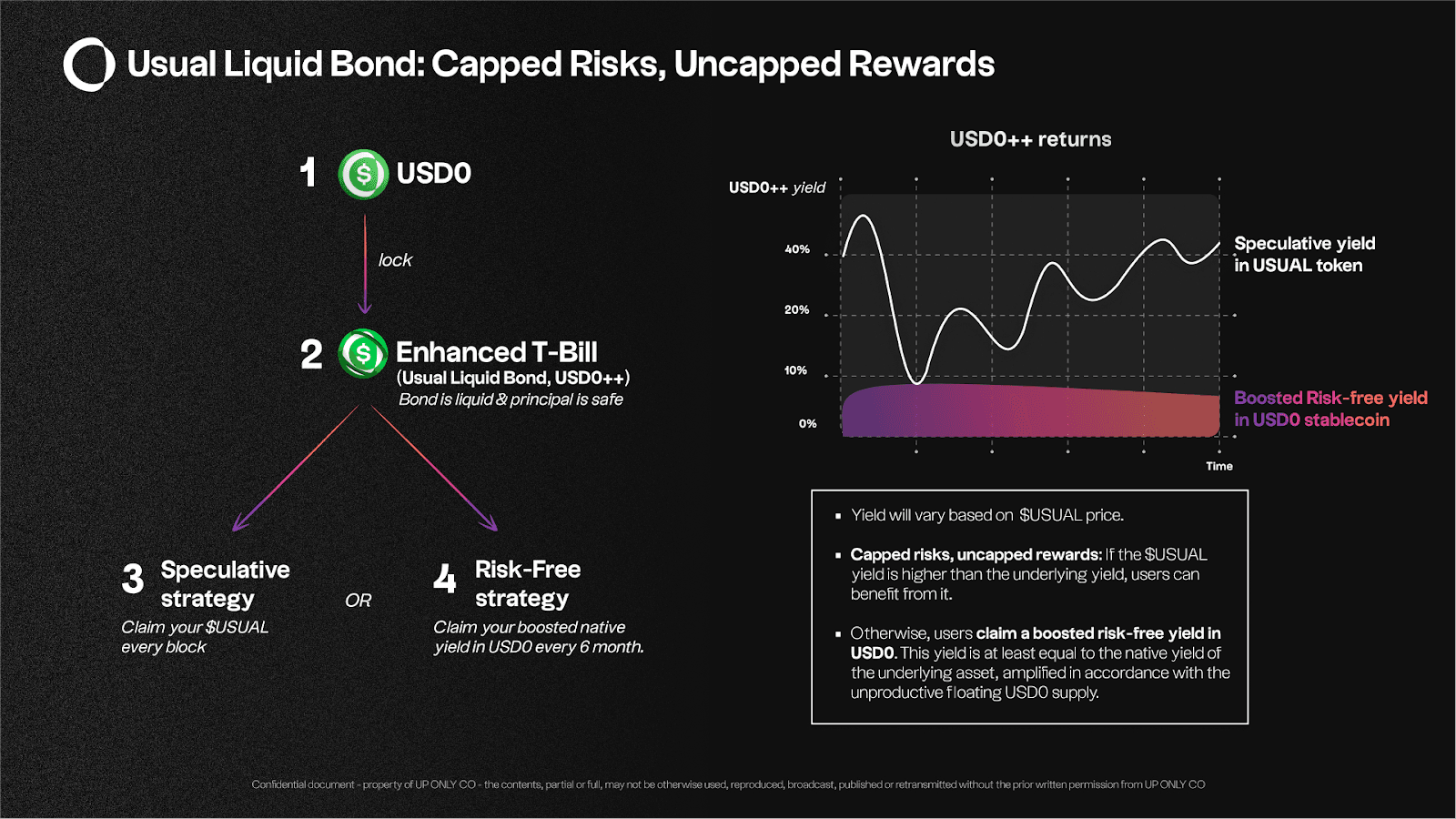 A Comprehensive Guide to Stablecoin Yield Strategies