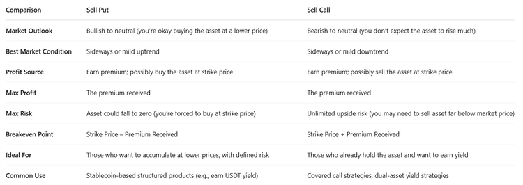 A Comprehensive Guide to Stablecoin Yield Strategies