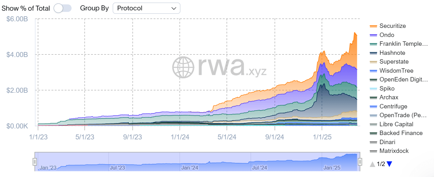 A Comprehensive Guide to Stablecoin Yield Strategies