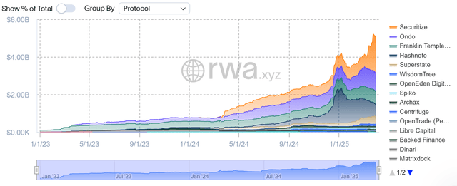 A Comprehensive Guide to Stablecoin Yield Strategies