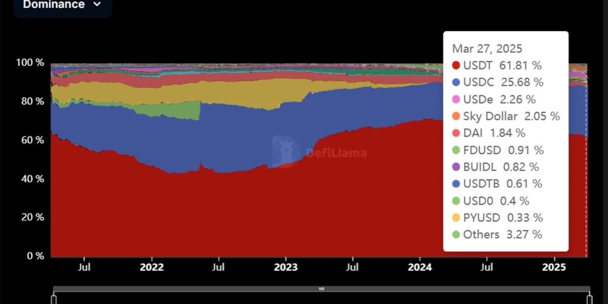A Comprehensive Guide to Stablecoin Yield Strategies