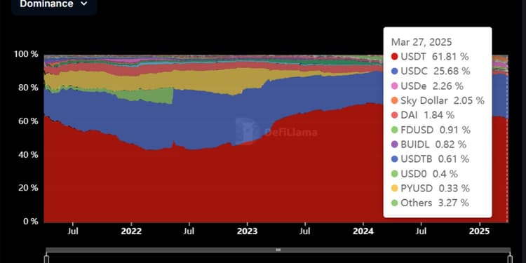 A Comprehensive Guide to Stablecoin Yield Strategies