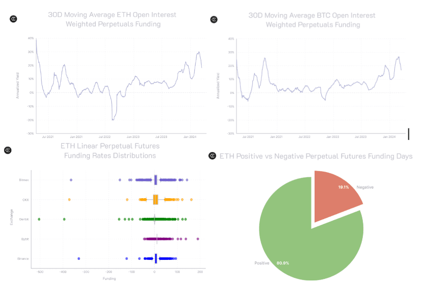 A Comprehensive Guide to Stablecoin Yield Strategies