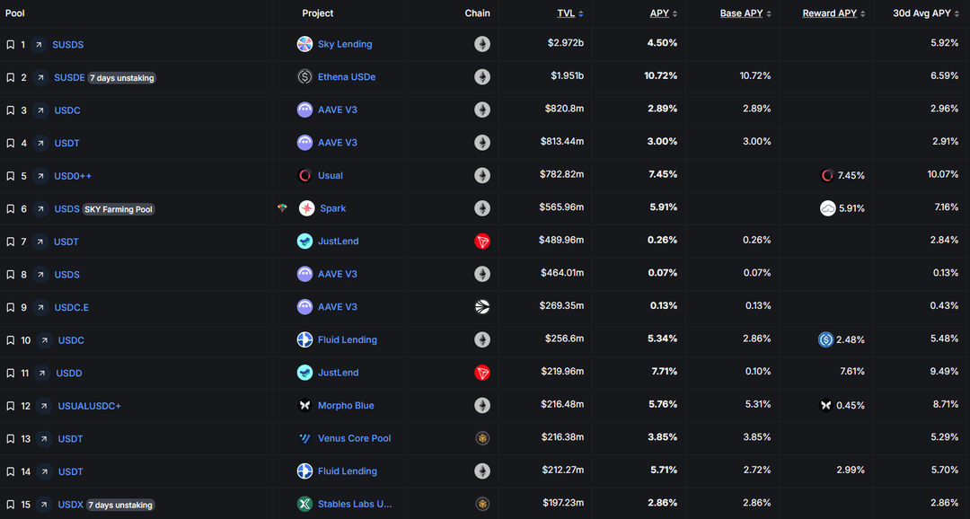 A Comprehensive Guide to Stablecoin Yield Strategies