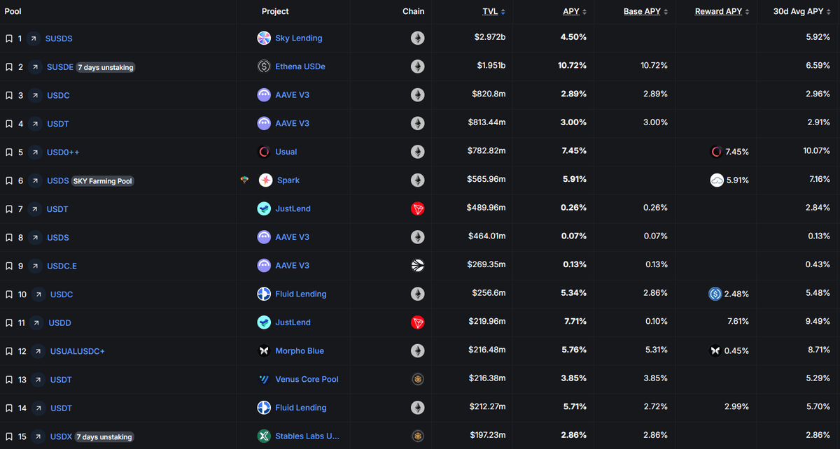 A Comprehensive Guide to Stablecoin Yield Strategies