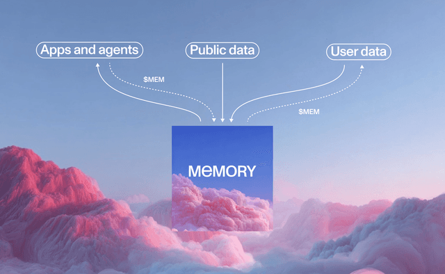 Memory Protocol: Litepaper