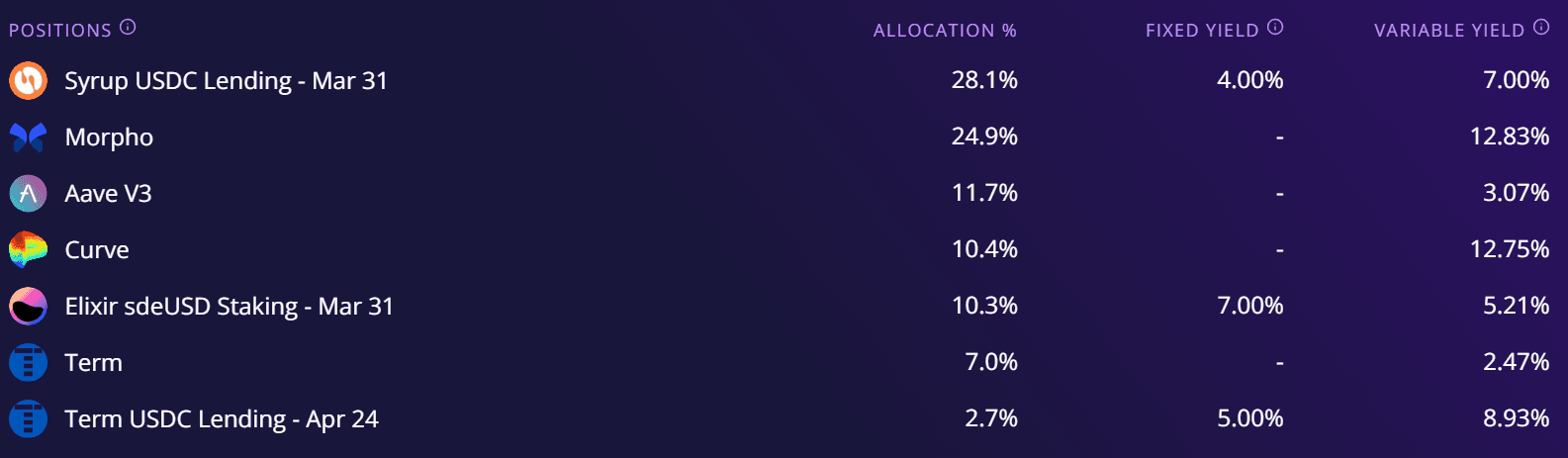 A Comprehensive Guide to Stablecoin Yield Strategies