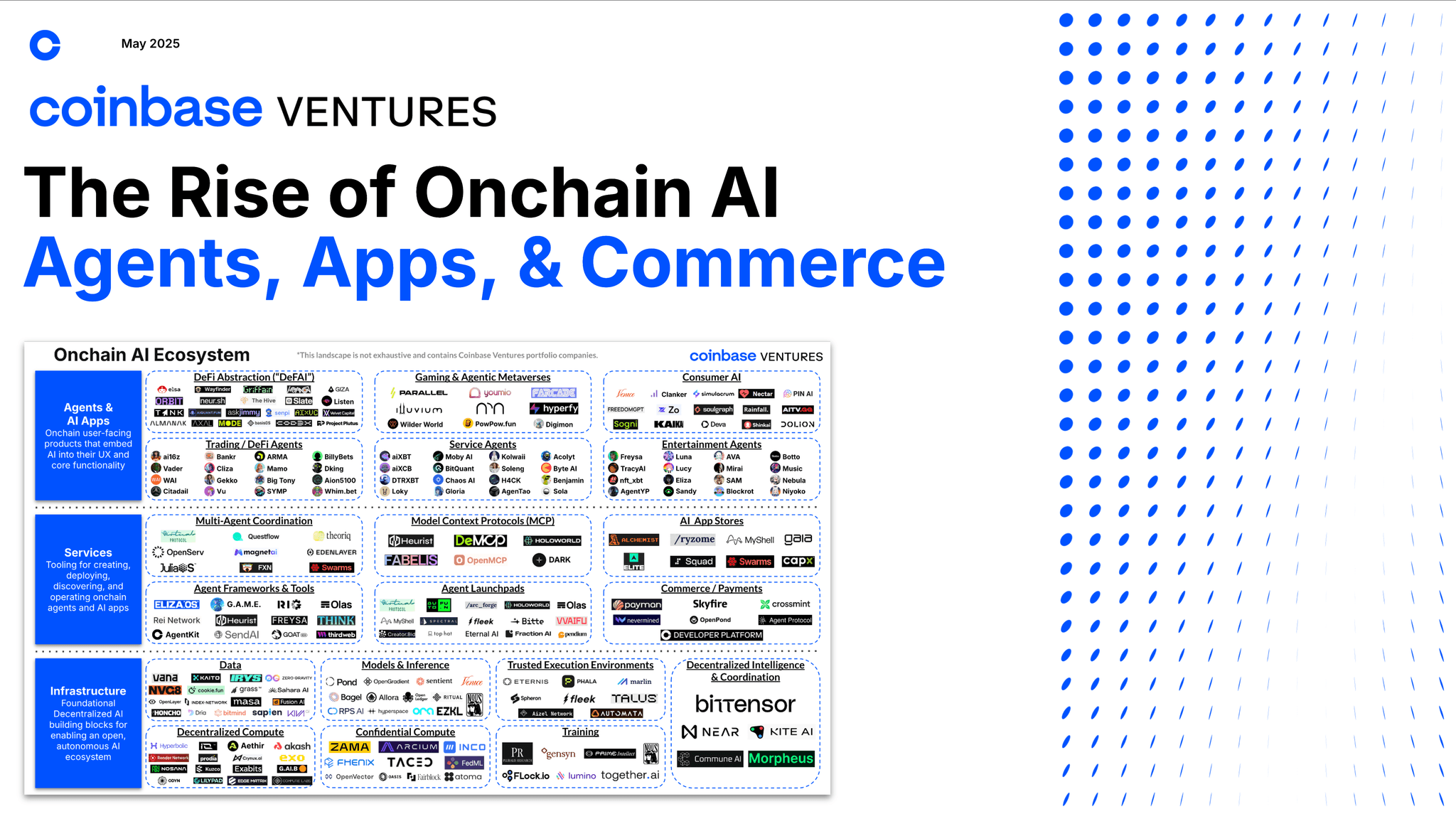 The Rise of Onchain AI: Agents, Apps, and Commerce