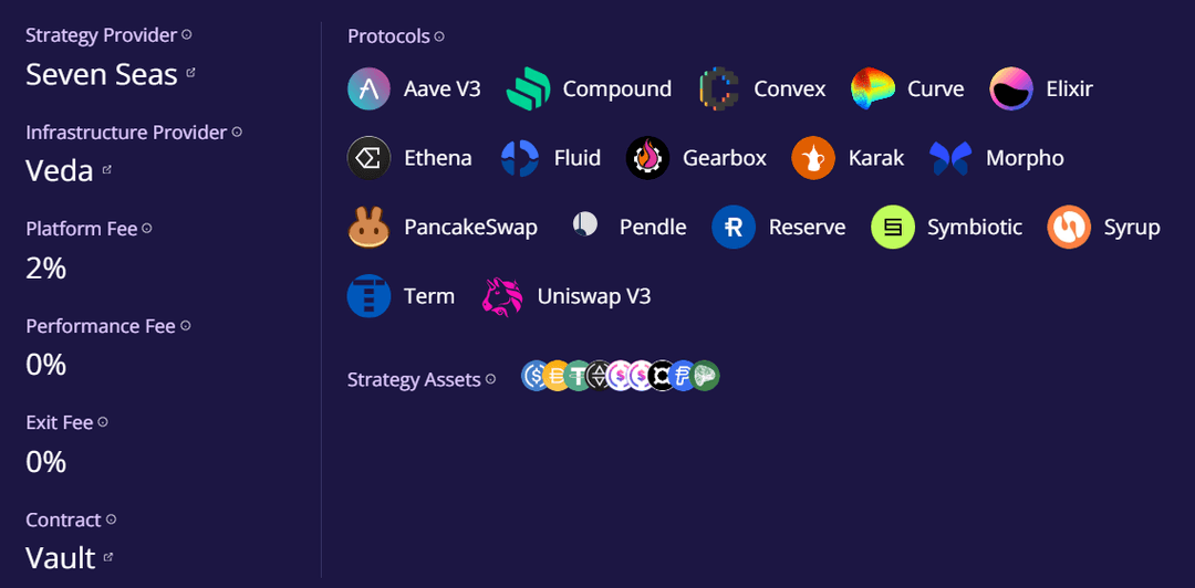 A Comprehensive Guide to Stablecoin Yield Strategies