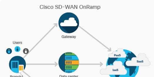 Cisco SD-WAN ENSDWI v2.0: Hands-On Training to Advance Your Networking ...