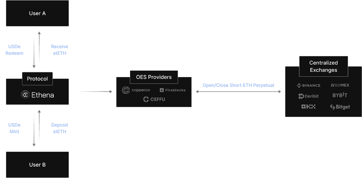 A Comprehensive Guide to Stablecoin Yield Strategies