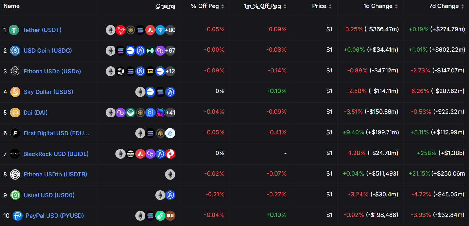 A Comprehensive Guide to Stablecoin Yield Strategies