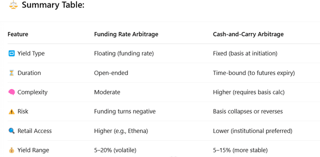 A Comprehensive Guide to Stablecoin Yield Strategies